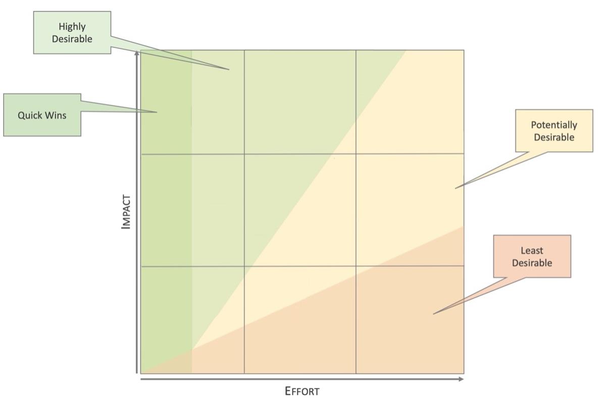 Hoe leg ik de juiste prioriteiten in mijn zaak? | STRAIO